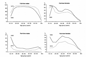 HSC English -Describing Graph and Chart - English Rajib