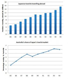 HSC English -Describing Graph and Chart - English Rajib
